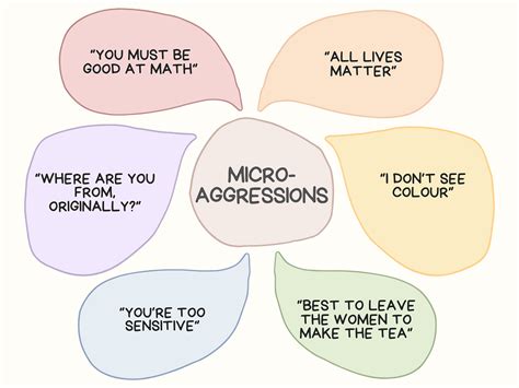 The Subtle Sting Microaggressions In The Workplace And Beyond