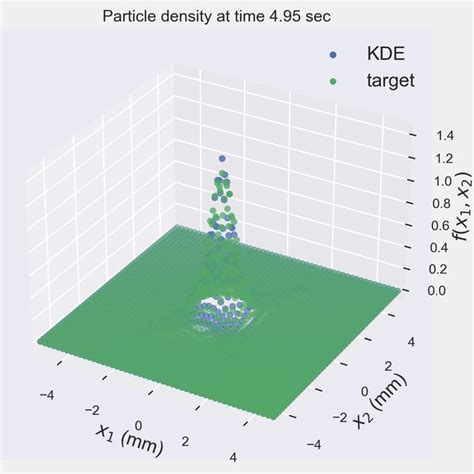 Electrostatic Comsol Model Of Two Conductors Spherical Particle And