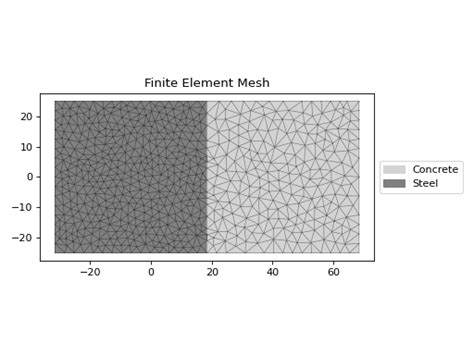 geometry sectionproperties documentation