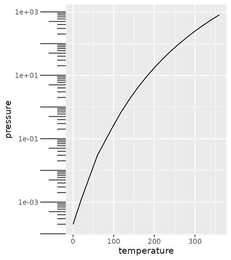position guides ggh4x