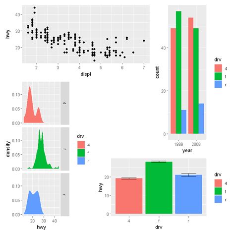 玩转数据可视化之r语言ggplot2：（三）ggplot2实现将多张图放在一起，包括并排和插图绘制（快速入门） Jojo数据科学 博客园