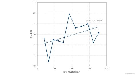 数学建模day16 预测模型 预测模型例题及解析 csdn博客