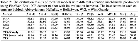 Tensor Product Attention Is All You Need