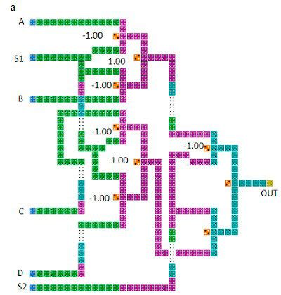 Representations Of A Mux Using Proposed Clocking Scheme B Download Scientific Diagram