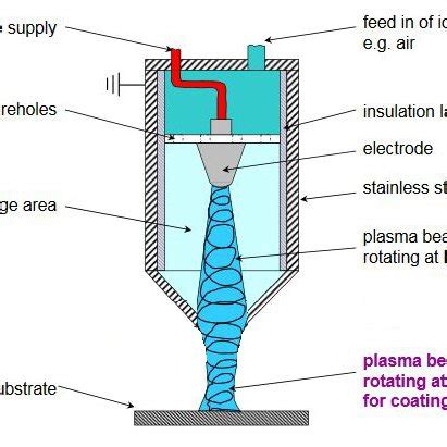Schema Of The ATR Part Of An ATRFTIR Setup Showing The Path Of The Download Scientific