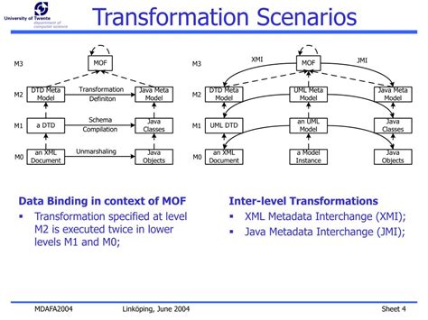 ppt a language for model transformations in the mof architecture ivan