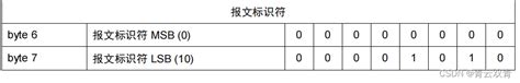 wireshark针对mqtt协议的抓包测试 mqtt抓包 csdn博客
