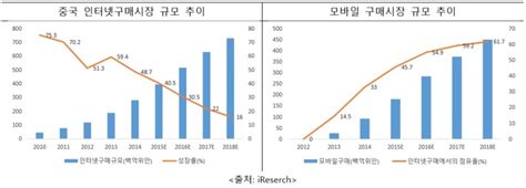 미리보는 소비 패러다임 ‘소셜커뮤니티 전자상거래