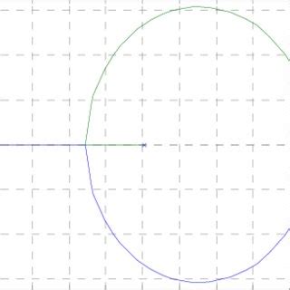 The Root Locus Of Example 4 Download Scientific Diagram