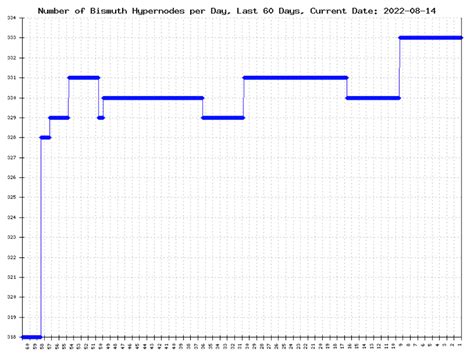 bismuth python blockchain bismuth