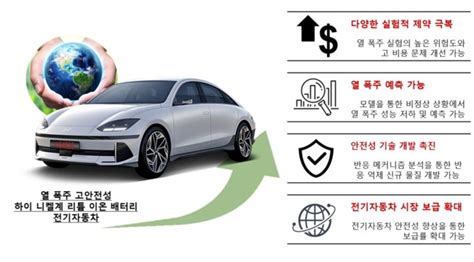 전기차 배터리 열폭주 해결 실마리 발견 네이버 블로그