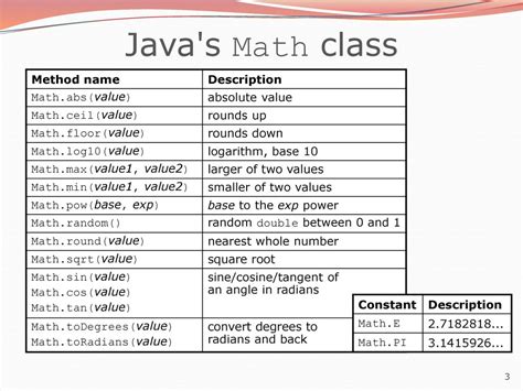 Building Java Programs Ppt Download