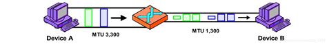 【tcp ip 笔记】ipv4 03 数据报分片 fragmentation 和重组 reassembly ipv4的重组计时器