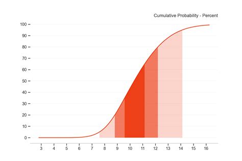 Fanchart 110 Documentation