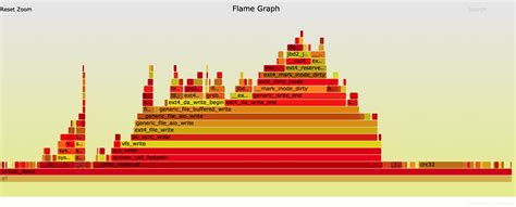 perf flamegraph火焰图 perf framegraph国内下载 csdn博客