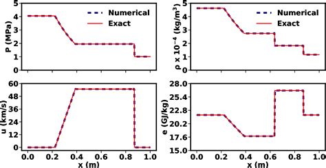 figure 1 from direct numerical simulations of turbulent reacting flows