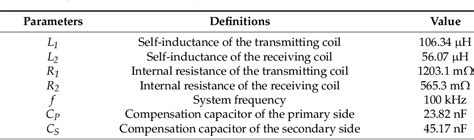 Table 2 From Improving The Misalignment Tolerance Of Wireless Power