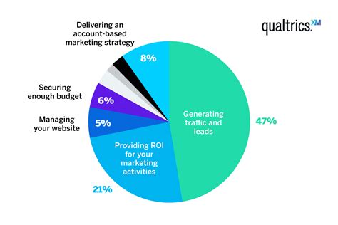 behavioral analytics improving the bottom line qualtrics
