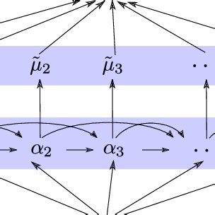 A Graphical Representation Of The Linear Scaling Procedure To Download Scientific Diagram