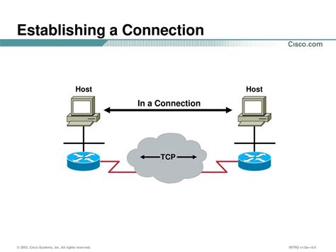 Cisco Systems Inc All Rights Reserved Ppt Download