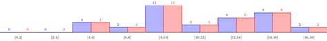 Pgfplots No Space Between Bars Symbolic X Multiple Plots TeX LaTeX Stack Exchange