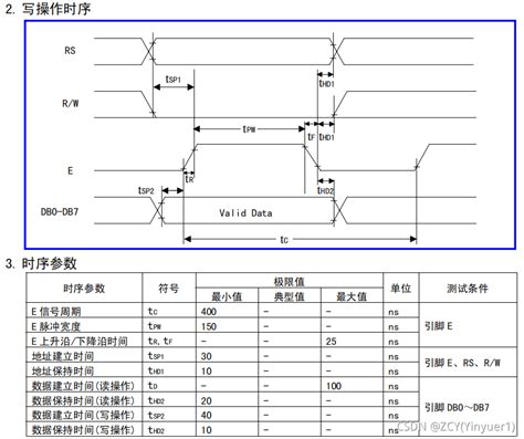 3 51——lcd1602显示 字符、字符串、数字 单片机 zcy yinyuer1 gitcode 开源社区