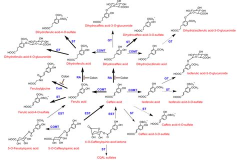 graphs nodes overlapping with tikz graphdrawing library tex latex