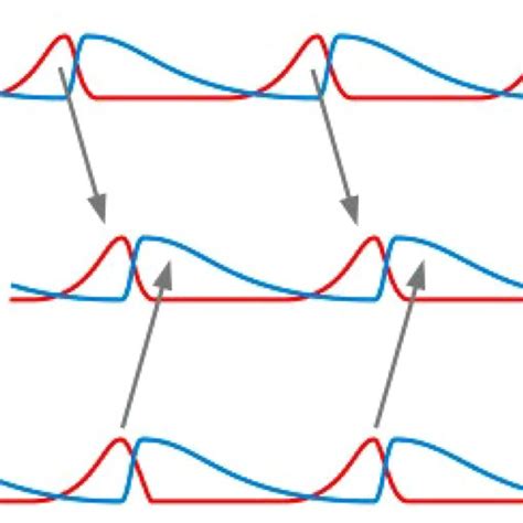Communication Through Coherence Download Scientific Diagram