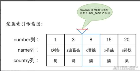 解决并发问题：mvcc与加锁策略对比 Csdn博客