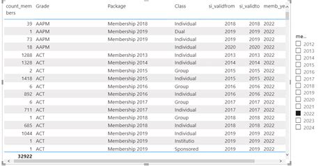 Power Query In PowerBI Using A Measure Breaks The Relationship Between Two Tables What Am I