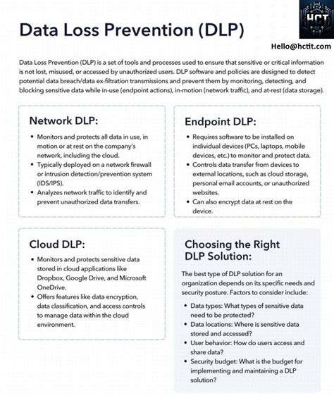Simone Haddad On Linkedin Cybersecurity Infosec Cyberattack Dataprotection Cyberawareness…