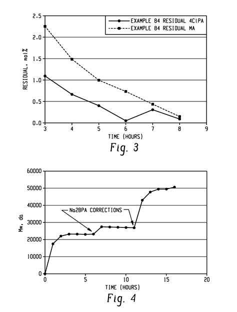 Phthalic Acid Anhydride Patented Technology Retrieval Search Results Eureka Patsnap