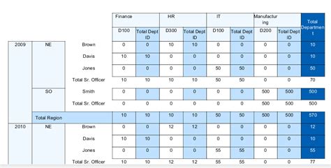 Bekwam Blog Expanding A Crosstab In Jaspersoft IReport Designer