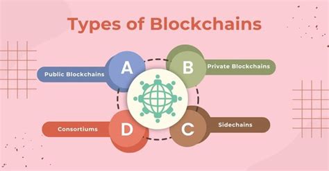 beginner s guide to understanding blockchain technology