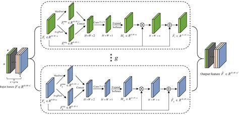 Seedsortnet A Rapid And Highly Effificient Lightweight Cnn Based On Visual Attention For Seed
