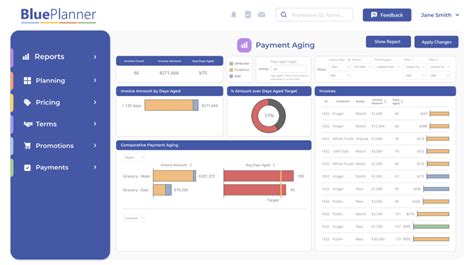 Analyze Deduction Trends Upclear
