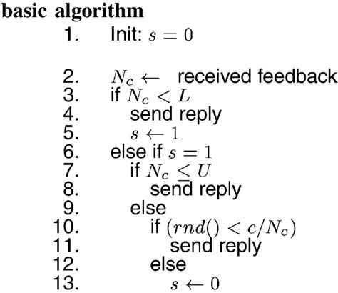 Basic Algorithm For The Host Download Scientific Diagram