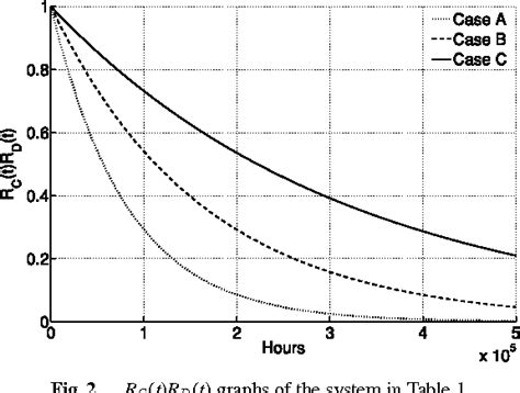 Figure 2 From Transient Bit Error Recovery Scheme For Rom Based