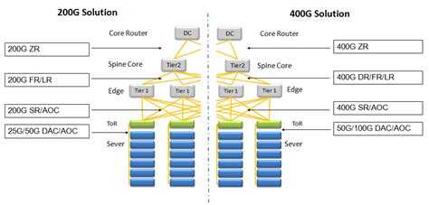 Data Center And Cloud Computing Solutions GIGALIGHT