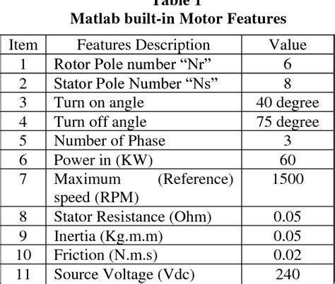Table 1 From Speed Control Of Switched Reluctance Motor Using Genetic Algorithm And Ant Colony