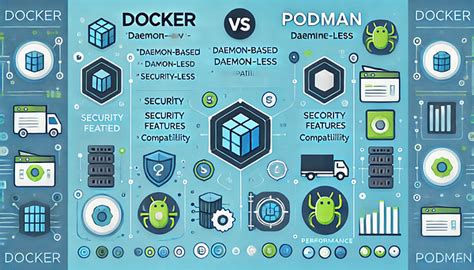 Docker Vs Podman Choosing The Right Container Tool For Your Needs