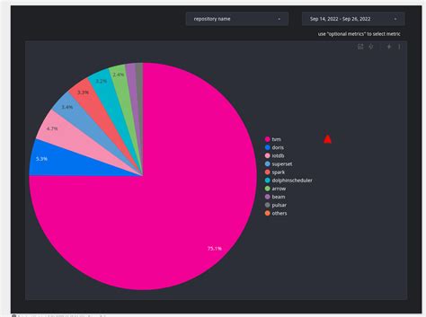 Ci Problem Apachetvm Consumes Too Much Of Apache Org Shared Github