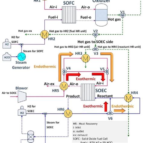 Thermal Demand Of Soec Stack Versus Soec Electric Power 031003 8 Vol Download Scientific