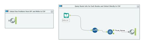 Dashboard Week Day Transport NSW Open Data Where Is My Bus The Data Babe Down Under