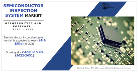 Semiconductor Inspection System Market Size And Forecast 2031