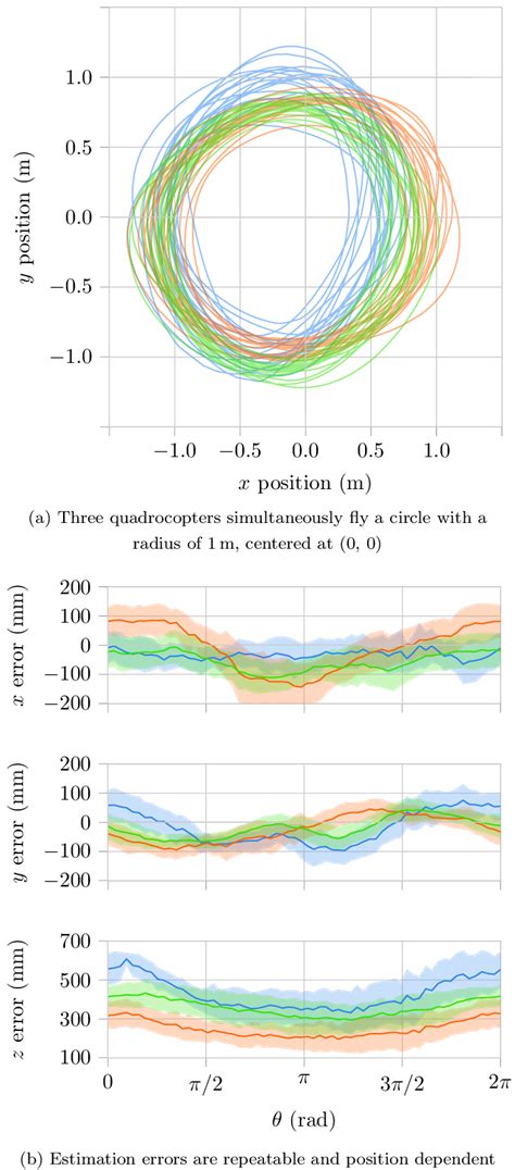 To Demonstrate The Systems Ability To Support The Operation Of Download Scientific Diagram