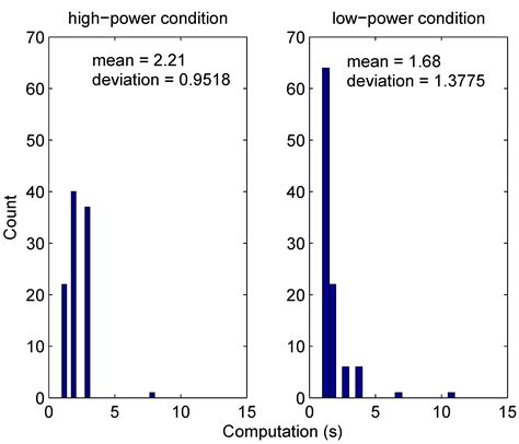 jsan free full text a multi agent based intelligent sensor and
