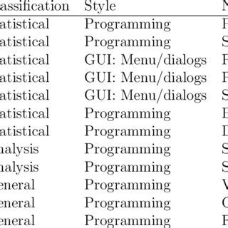 PDF Statistical Software