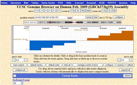 ucsc gb bedgraph read