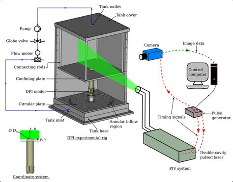 Experimental Setup For Piv Download Scientific Diagram